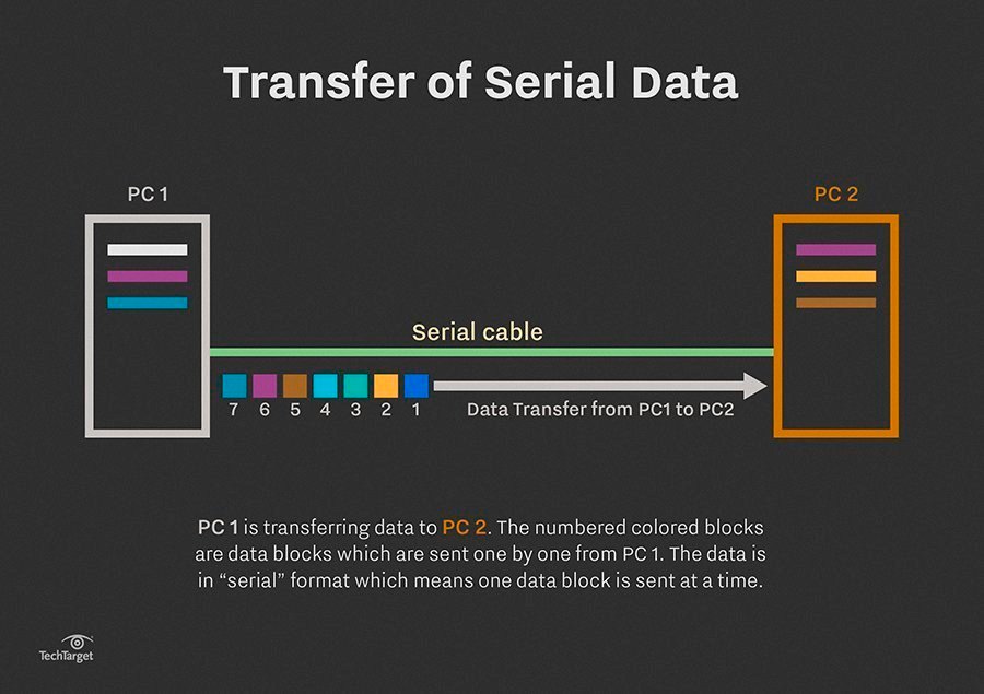 Serielle Kabelverbindung: Tipps für Netzwerkprofis | Computer Weekly