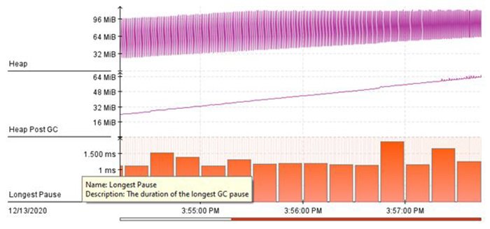 Was ist Java Mission Control? - Definition von Computer Weekly