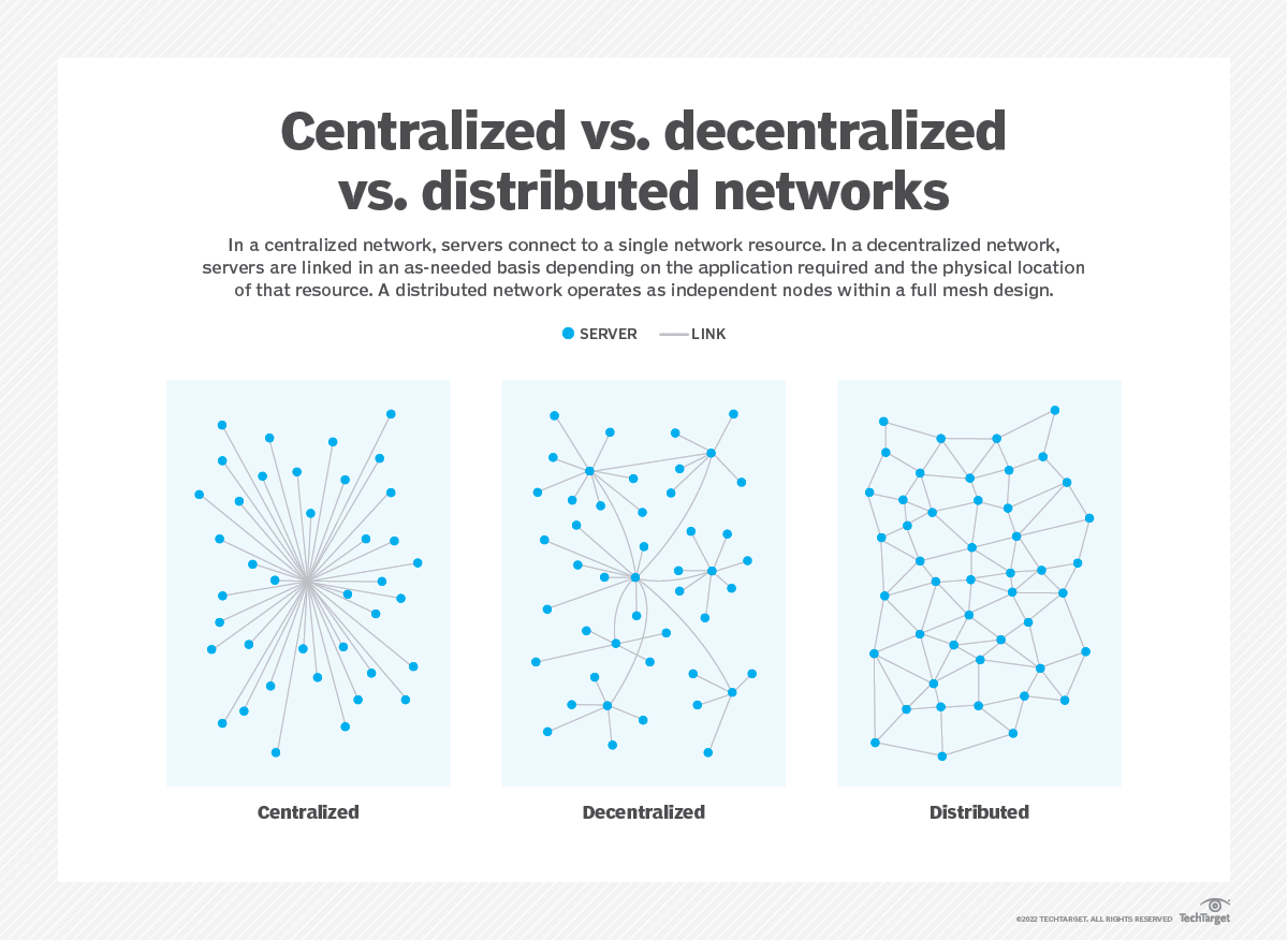 Einstieg in verteilte Netzwerkarchitekturen | Computer Weekly
