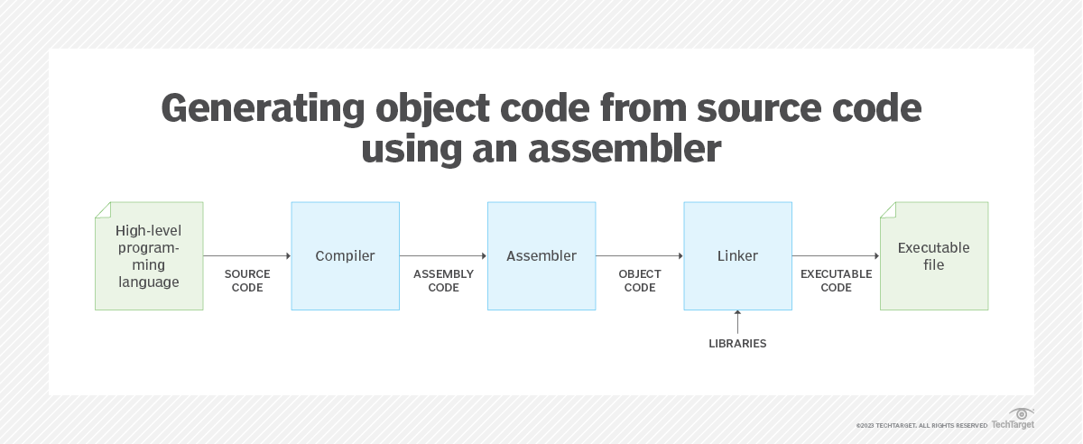 Was ist Assembler? - Definition von Computer Weekly