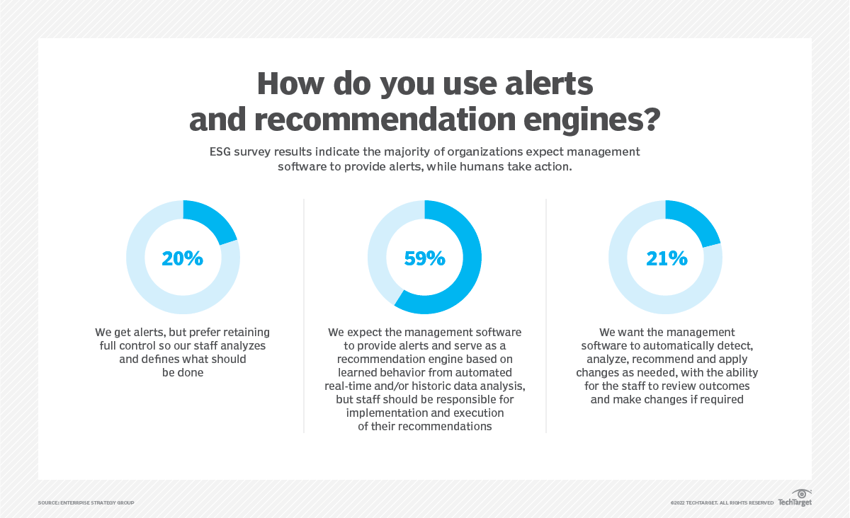 Por qué las redes modernas requieren AIOps | Computer Weekly
