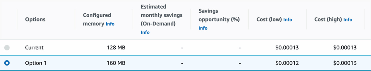 So reagieren Sie auf Empfehlungen des AWS Compute Optimizer | Computer ...