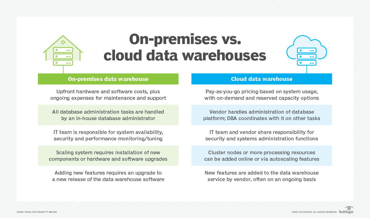 ¿Qué es Almacén de datos (data warehouse)? - Definición en Computer Weekly
