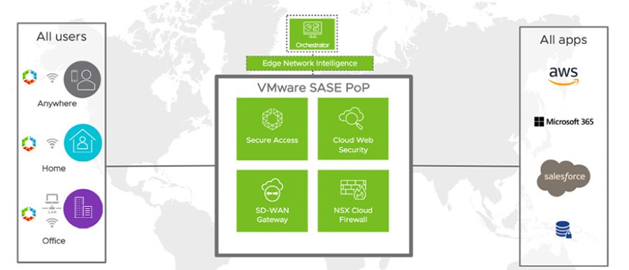 Die Komponenten der VMware SASE Platform im Check | Computer Weekly