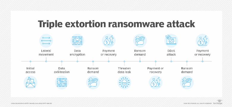 ¿Qué es ¿Qué es el ransomware? Cómo funciona y cómo eliminarlo ...