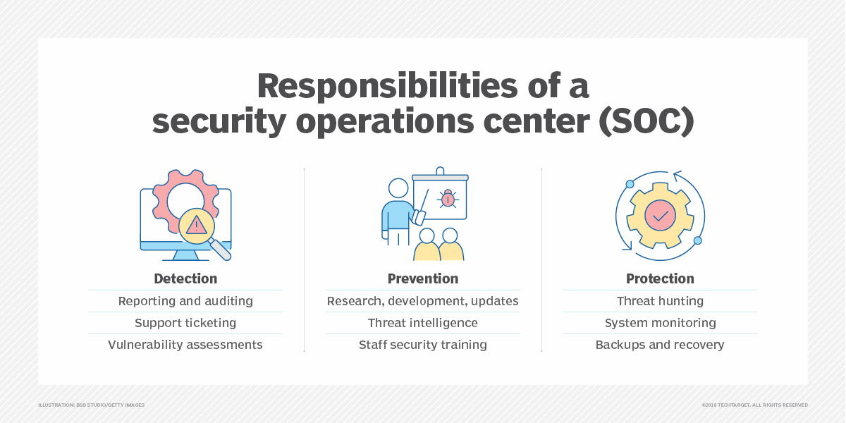 Was ist Security Operations Center (SOC)? - Definition von Computer Weekly