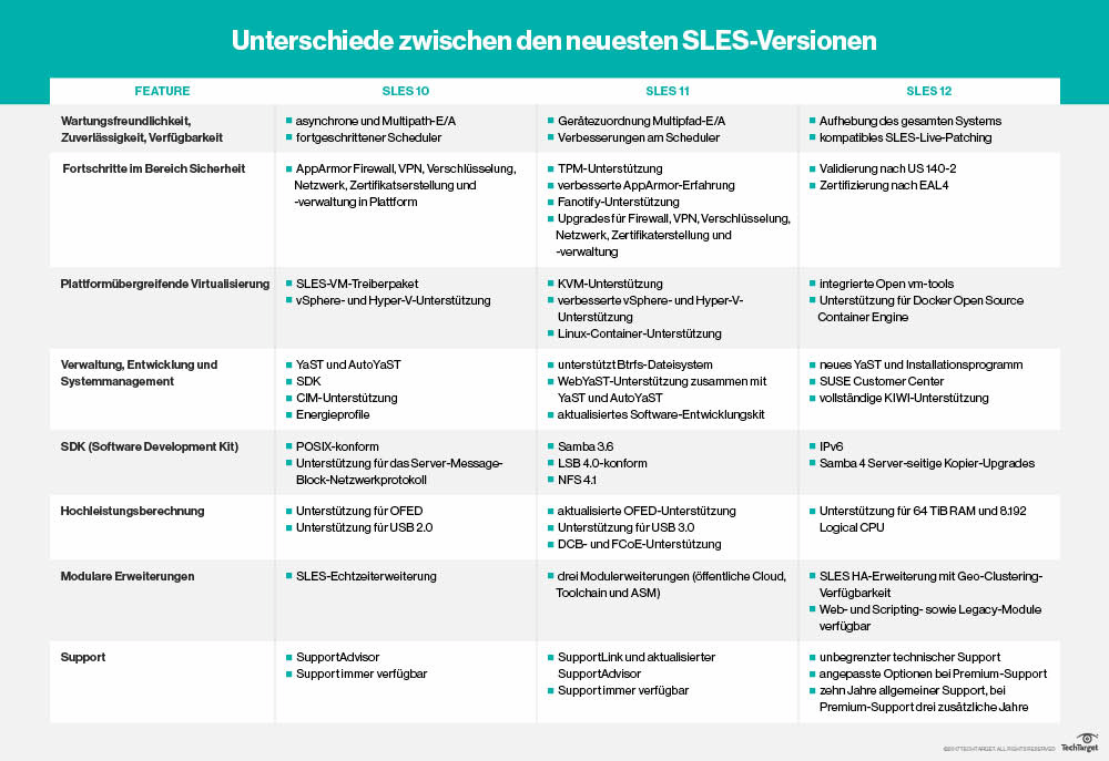 Was ist SUSE Linux Enterprise Server (SLES)? - Definition von Computer ...